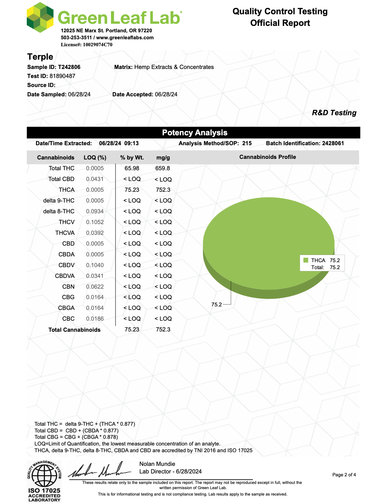 Certificates Of Analysis | SimplyMary