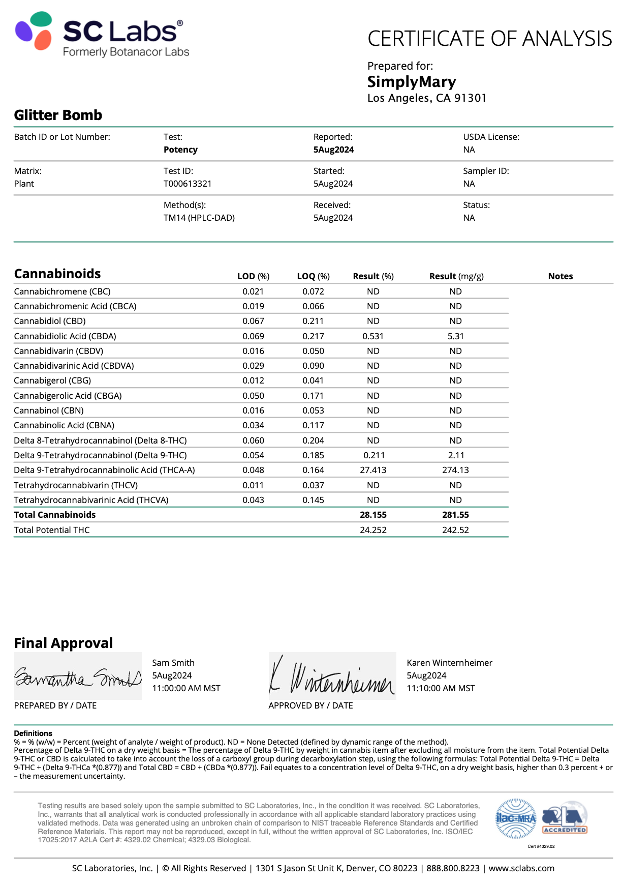 Certificates Of Analysis | SimplyMary